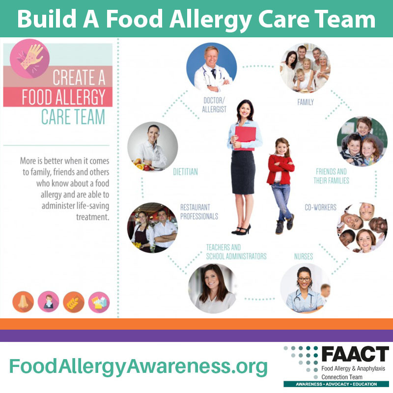 Accurately Diagnosing and Managing Food Allergy - Allergy Management ...