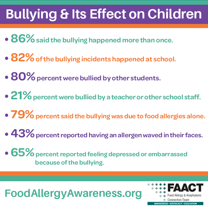 Bullying - Bullying Facts, Stats, & Resources | FAACT