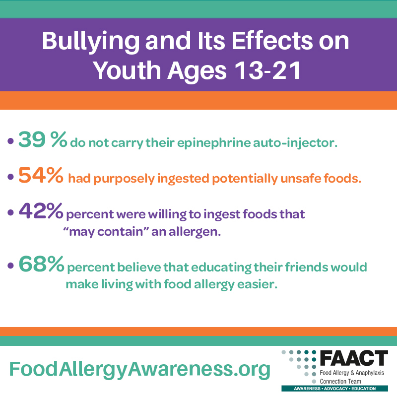 Food Allergy Bullying Facts, Stats & Resources | FAACT