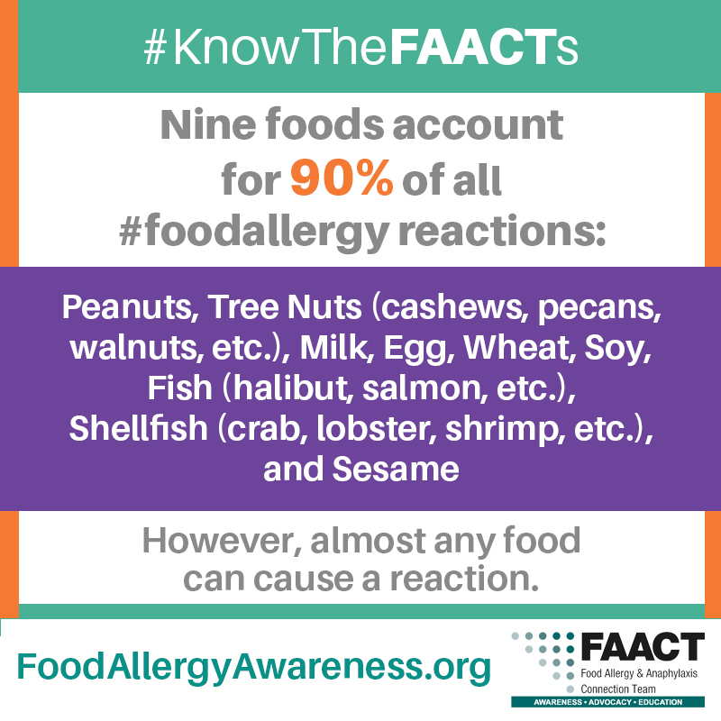 Food Allergy & Anaphylaxis - Food Allergy Basics - Food Allergy Basics ...