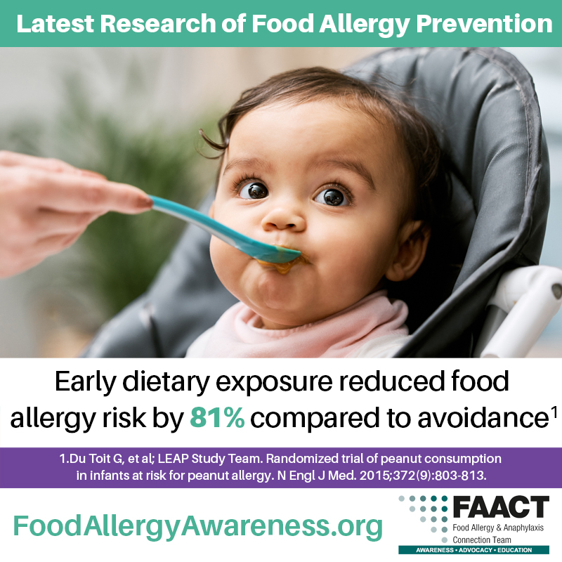 Food Allergy & Anaphylaxis - Prevention - Latest Research of Food ...