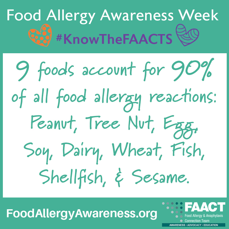 Living with Food Allergies - Food Allergy Awareness Initiatives - Food ...